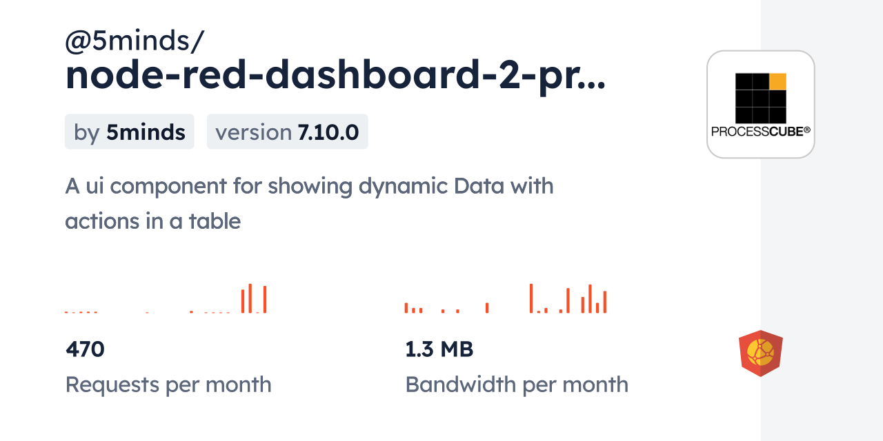 @5minds/node-red-dashboard-2-processcube-dynamic-table CDN by jsDelivr ...