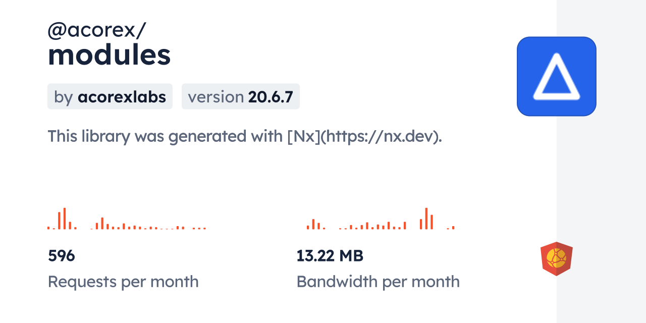 @acorex/modules CDN by jsDelivr - A CDN for npm and GitHub
