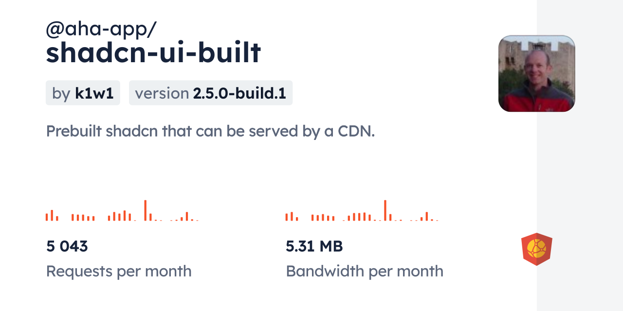 @aha-app/shadcn-ui-built CDN by jsDelivr - A CDN for npm and GitHub