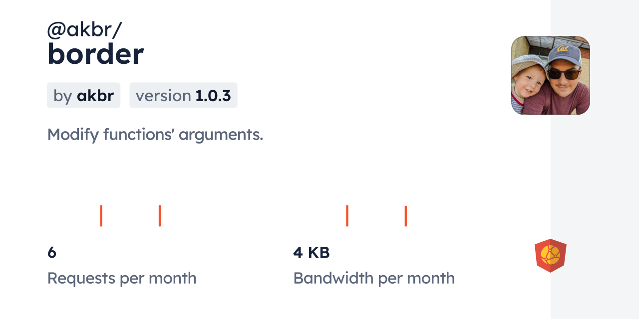 @akbr/border CDN by jsDelivr - A CDN for npm and GitHub