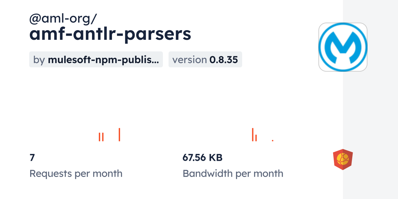 @aml-org/amf-antlr-parsers CDN by jsDelivr - A CDN for npm and GitHub