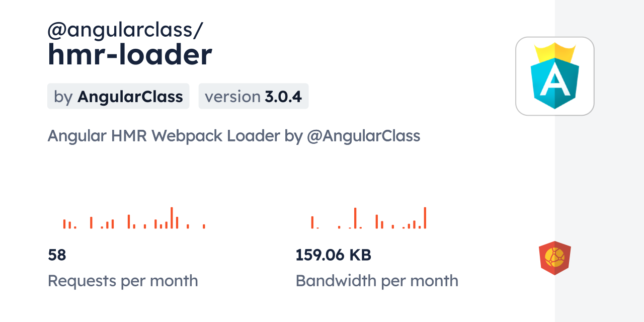 @angularclass/hmr-loader CDN by jsDelivr - A CDN for npm and GitHub