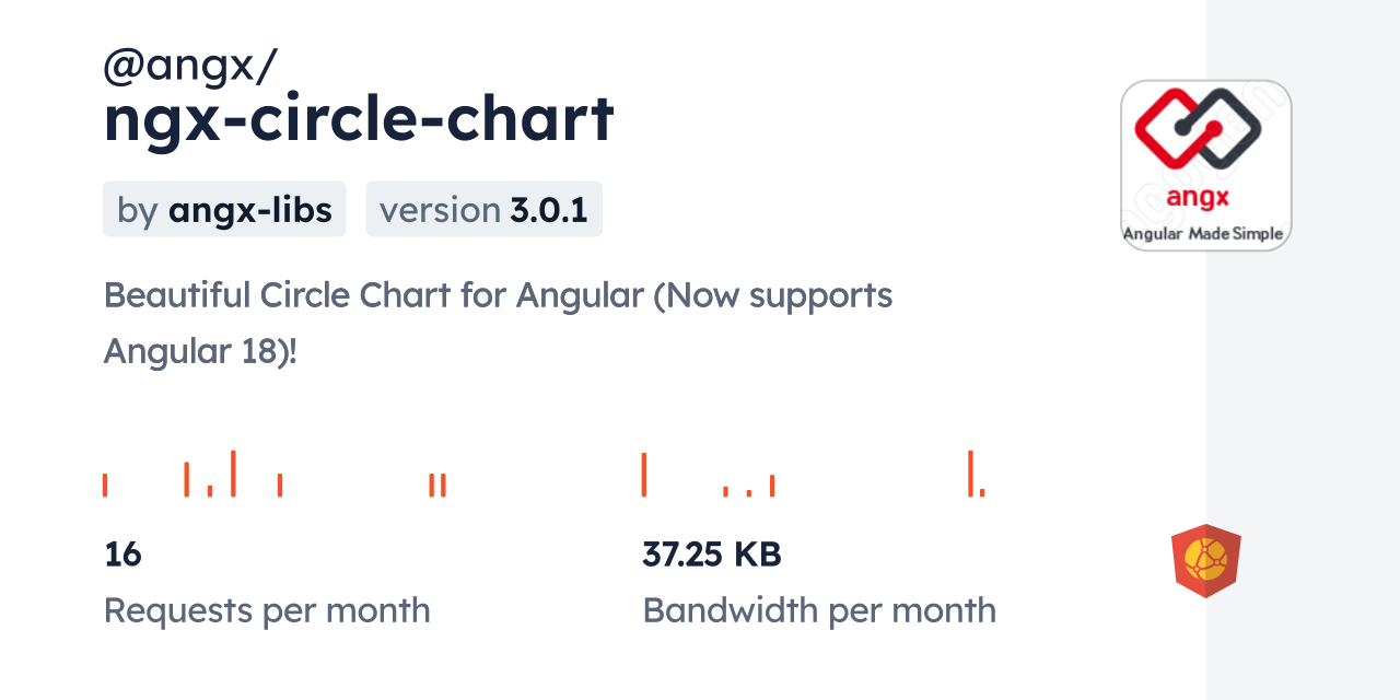 @angx/ngx-circle-chart CDN by jsDelivr - A CDN for npm and GitHub