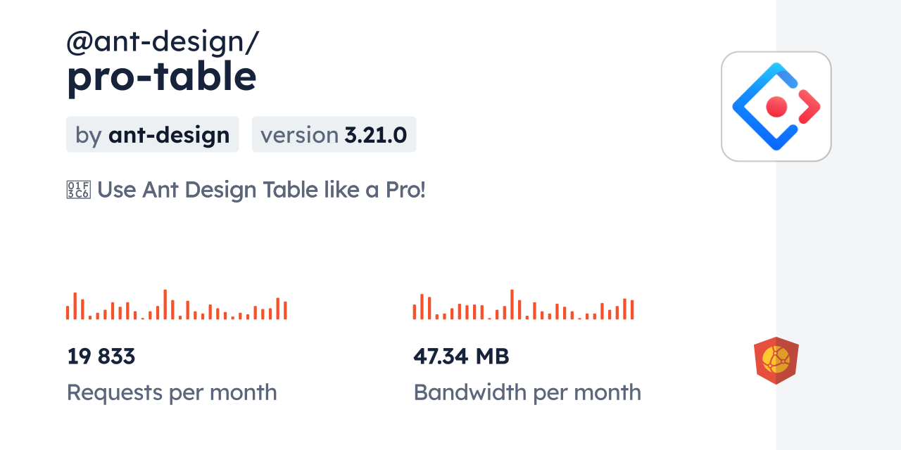 @ant-design/pro-table CDN by jsDelivr - A CDN for npm and GitHub