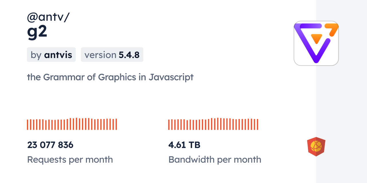 @antv/g2 CDN by jsDelivr - A CDN for npm and GitHub