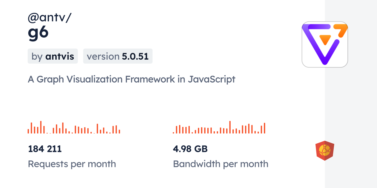 @antv/g6 CDN by jsDelivr - A CDN for npm and GitHub