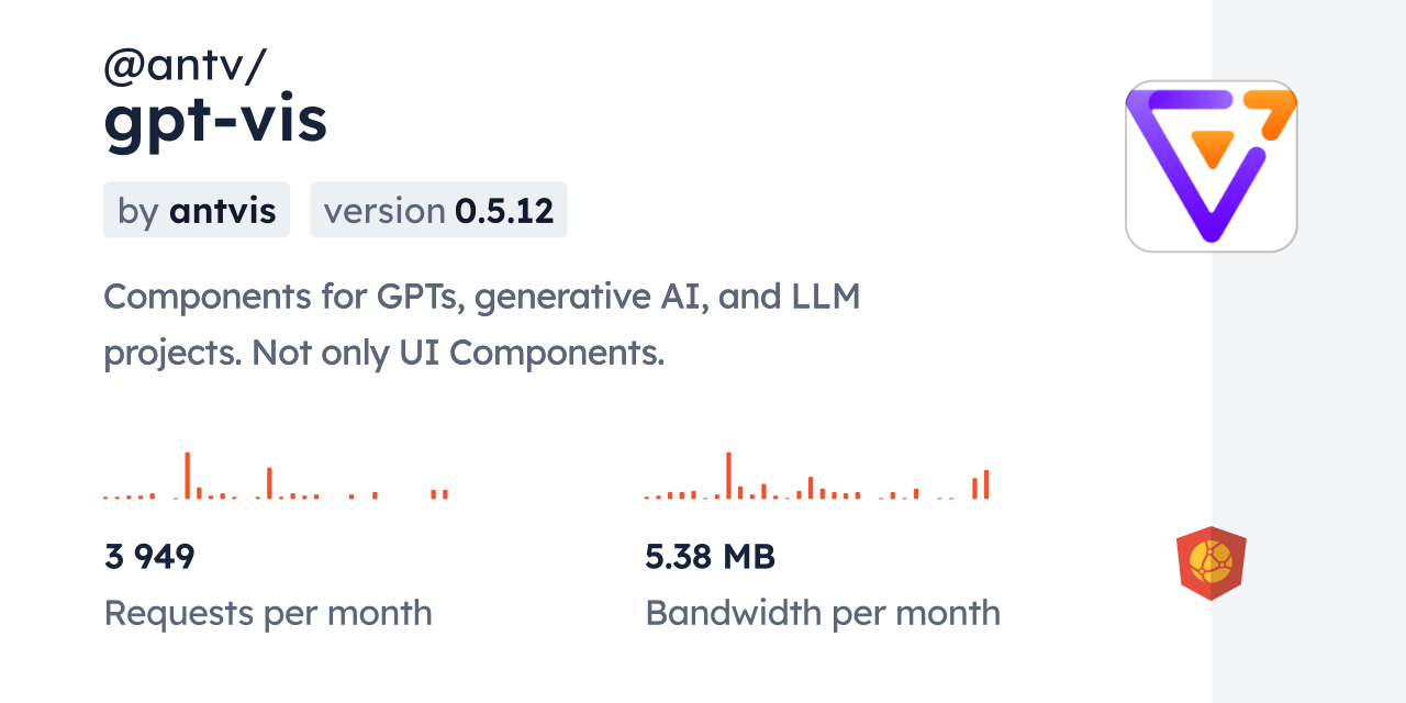 @antv/gpt-vis CDN by jsDelivr - A CDN for npm and GitHub