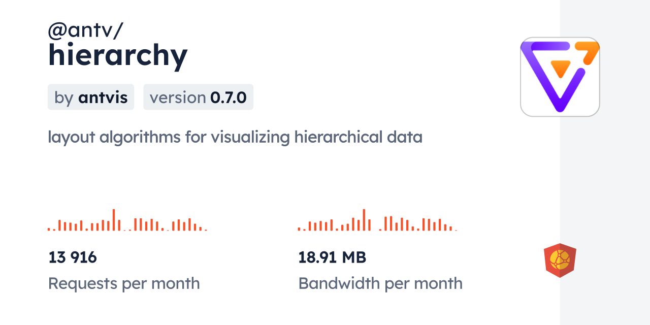 @antv/hierarchy CDN by jsDelivr - A CDN for npm and GitHub