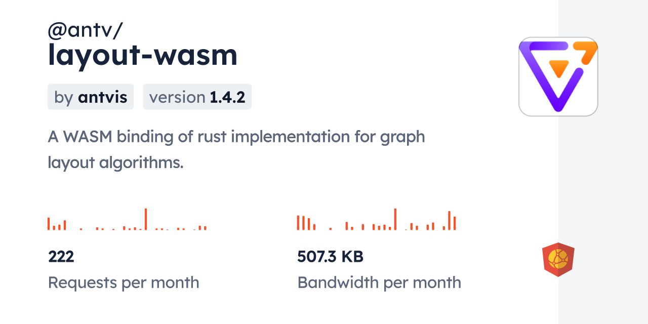 @antv/layout-wasm CDN by jsDelivr - A CDN for npm and GitHub