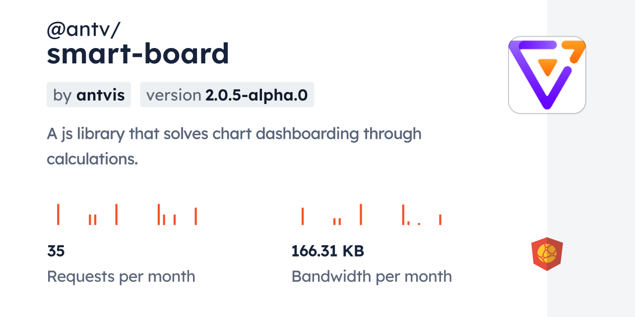 @antv/smart-board CDN by jsDelivr - A CDN for npm and GitHub