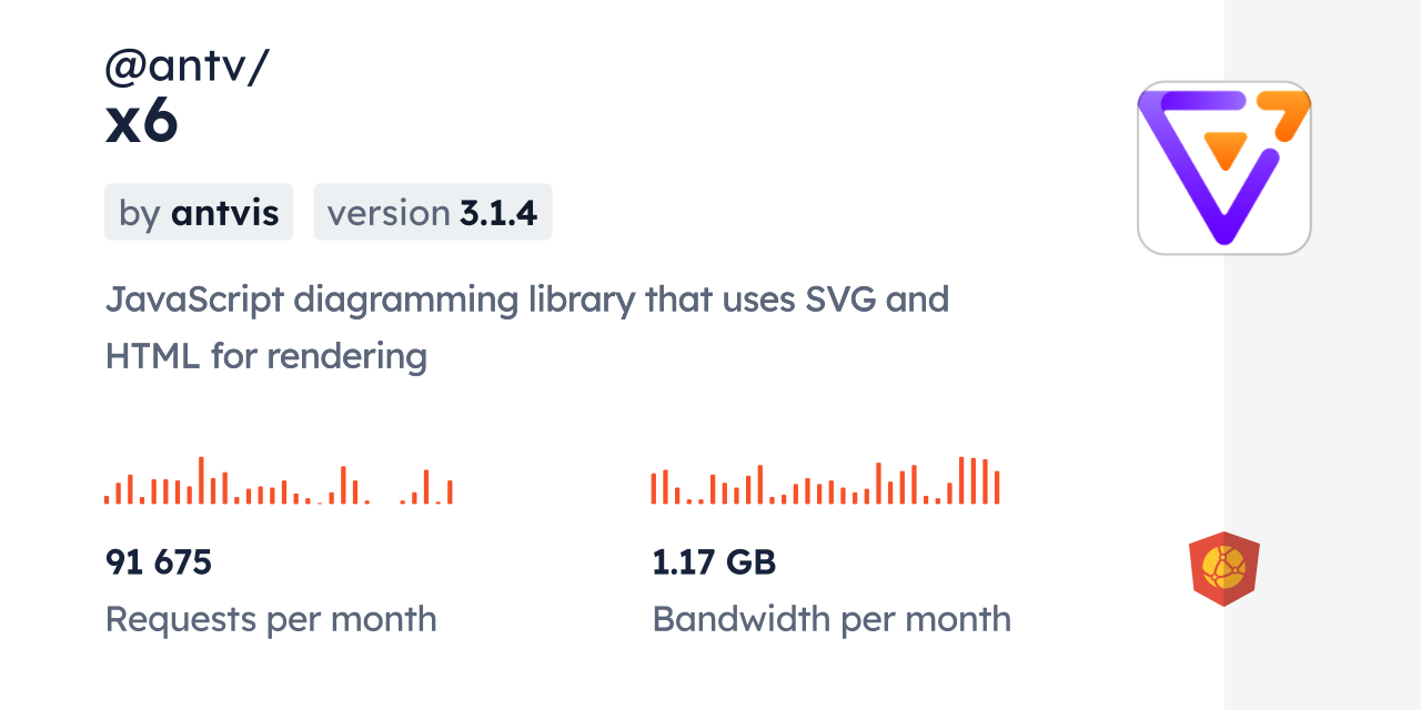 @antv/x6 CDN by jsDelivr - A CDN for npm and GitHub