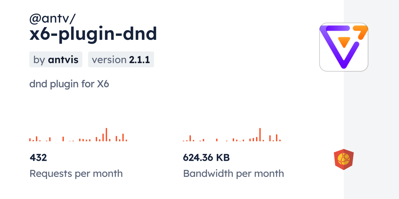 @antv/x6-plugin-dnd CDN by jsDelivr - A CDN for npm and GitHub