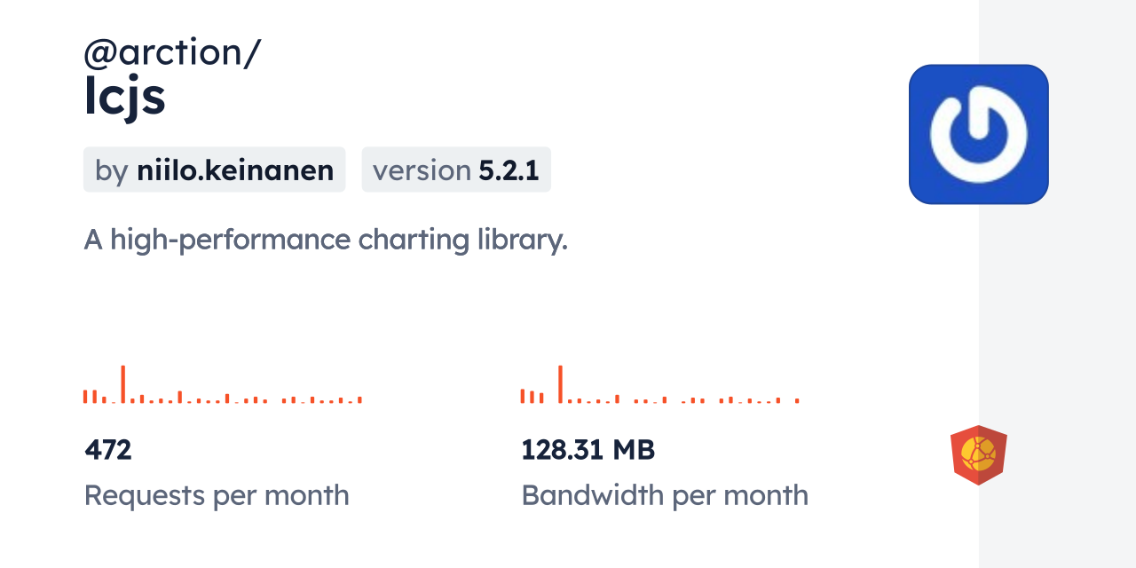@arction/lcjs CDN by jsDelivr - A CDN for npm and GitHub