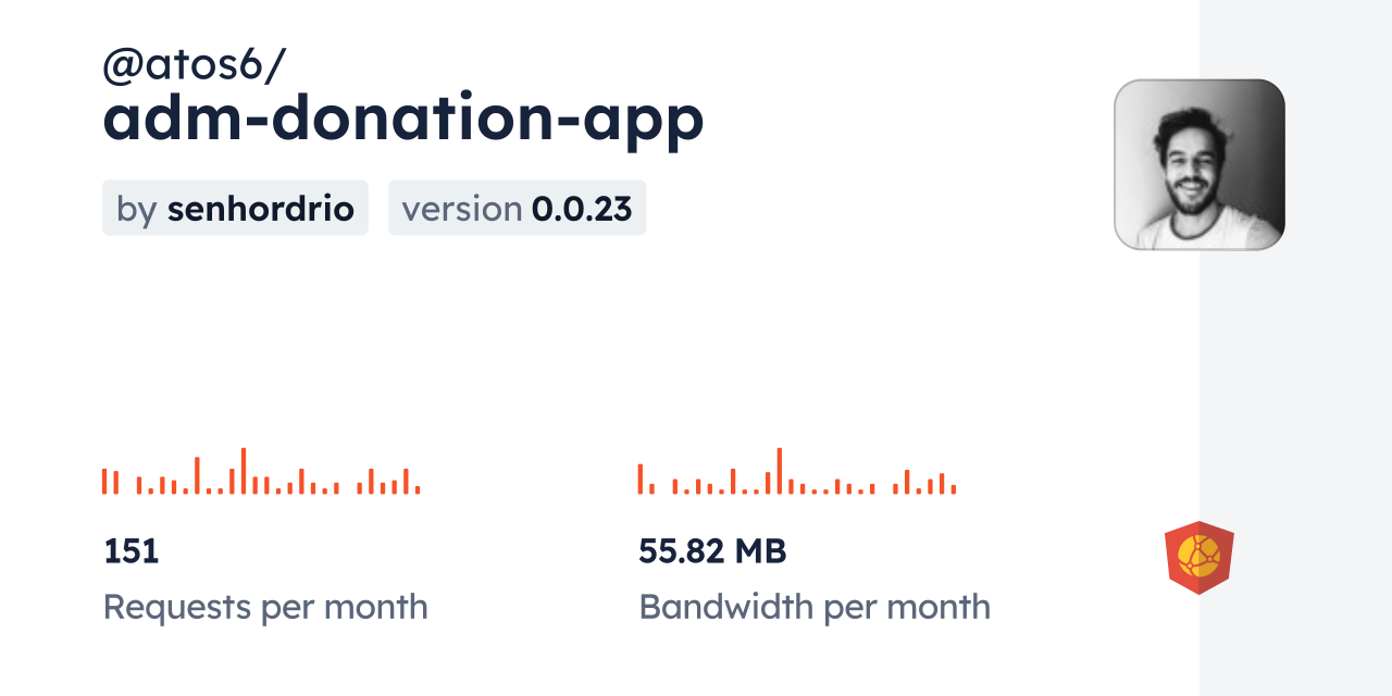 @atos6/adm-donation-app CDN by jsDelivr - A CDN for npm and GitHub