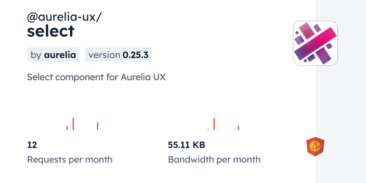 @aurelia-ux/select CDN by jsDelivr - A CDN for npm and GitHub
