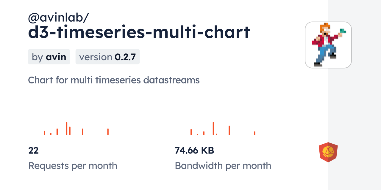 @avinlab/d3-timeseries-multi-chart CDN by jsDelivr - A CDN for npm and ...
