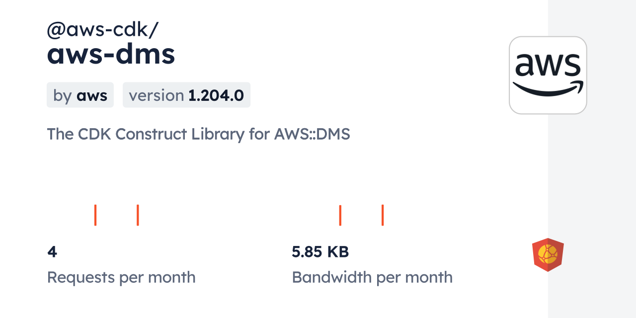 @aws-cdk/aws-dms CDN by jsDelivr - A CDN for npm and GitHub