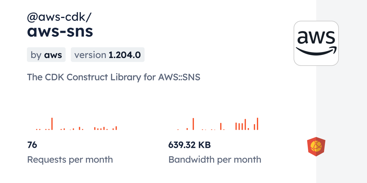 @aws-cdk/aws-sns CDN by jsDelivr - A CDN for npm and GitHub