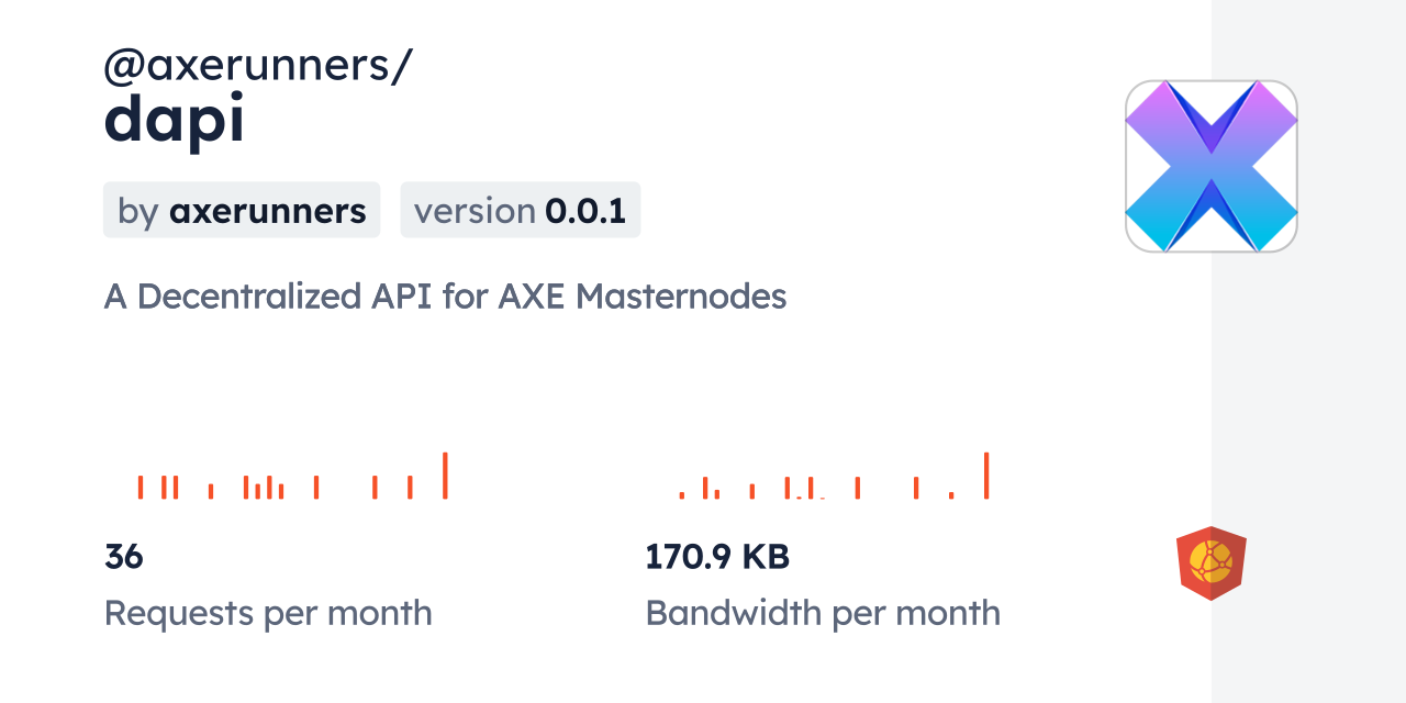 @axerunners/dapi CDN by jsDelivr - A CDN for npm and GitHub
