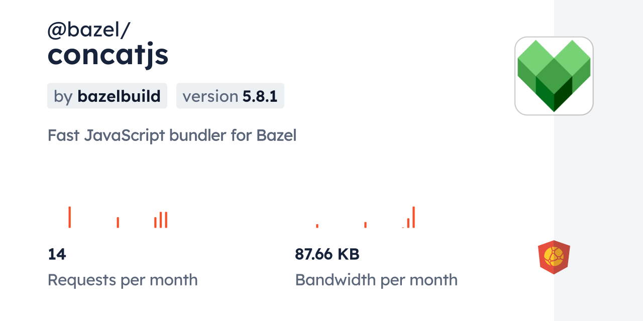 @bazel/concatjs CDN by jsDelivr - A CDN for npm and GitHub