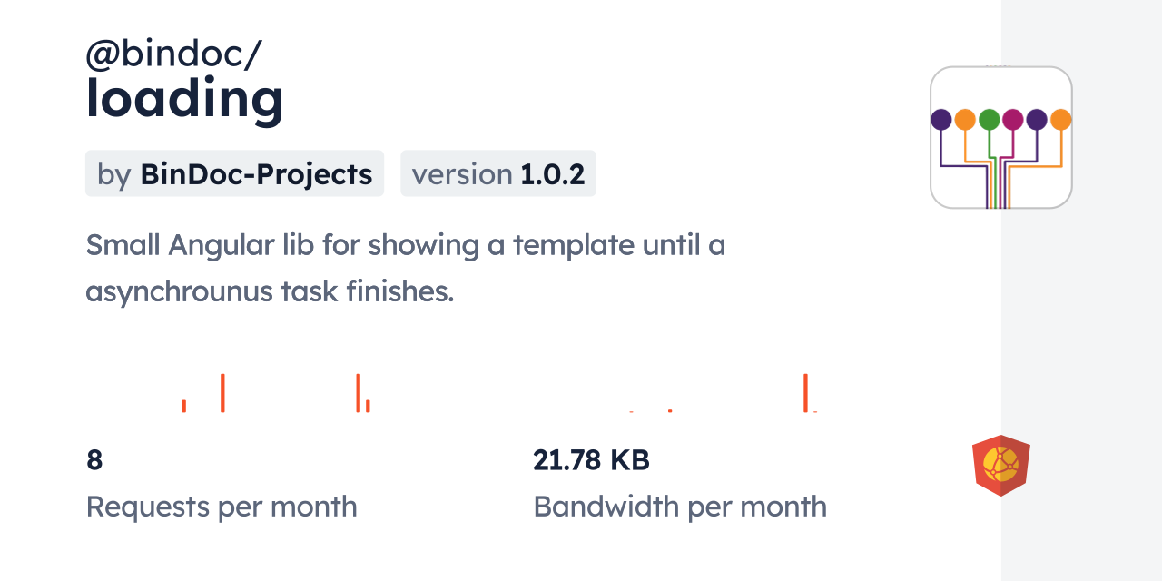 @bindoc/loading CDN by jsDelivr - A CDN for npm and GitHub