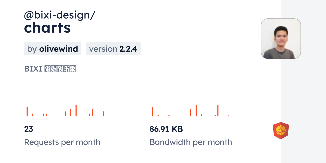 @bixi-design/charts CDN by jsDelivr - A CDN for npm and GitHub