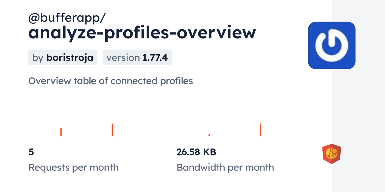 @bufferapp/analyze-profiles-overview CDN by jsDelivr - A CDN for npm and GitHub