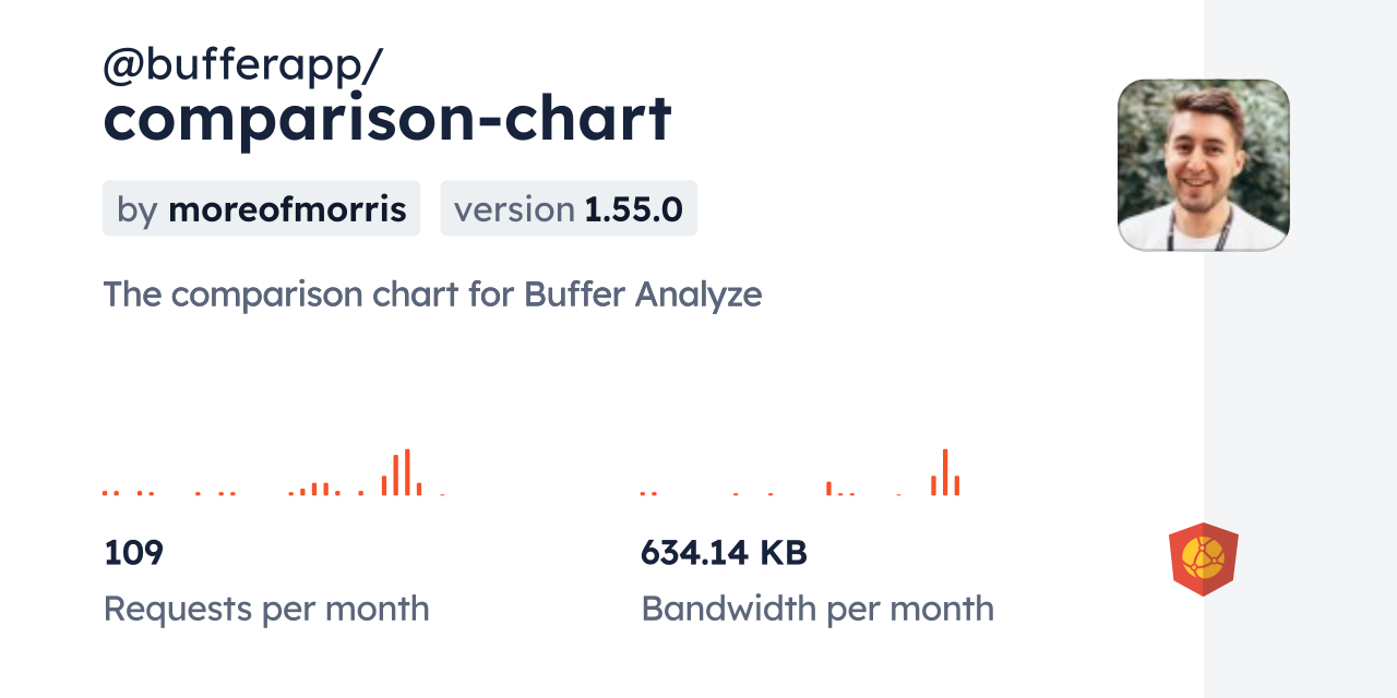 @bufferapp/comparison-chart CDN by jsDelivr - A CDN for npm and GitHub