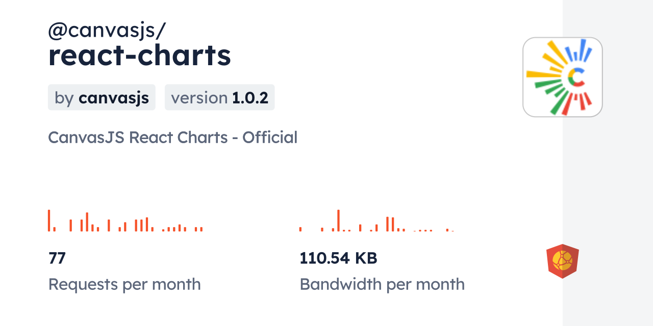 @canvasjs/react-charts CDN by jsDelivr - A CDN for npm and GitHub