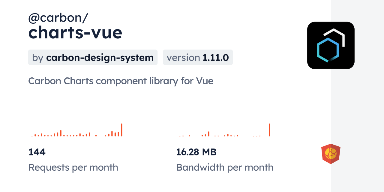 @carbon/charts-vue CDN by jsDelivr - A CDN for npm and GitHub