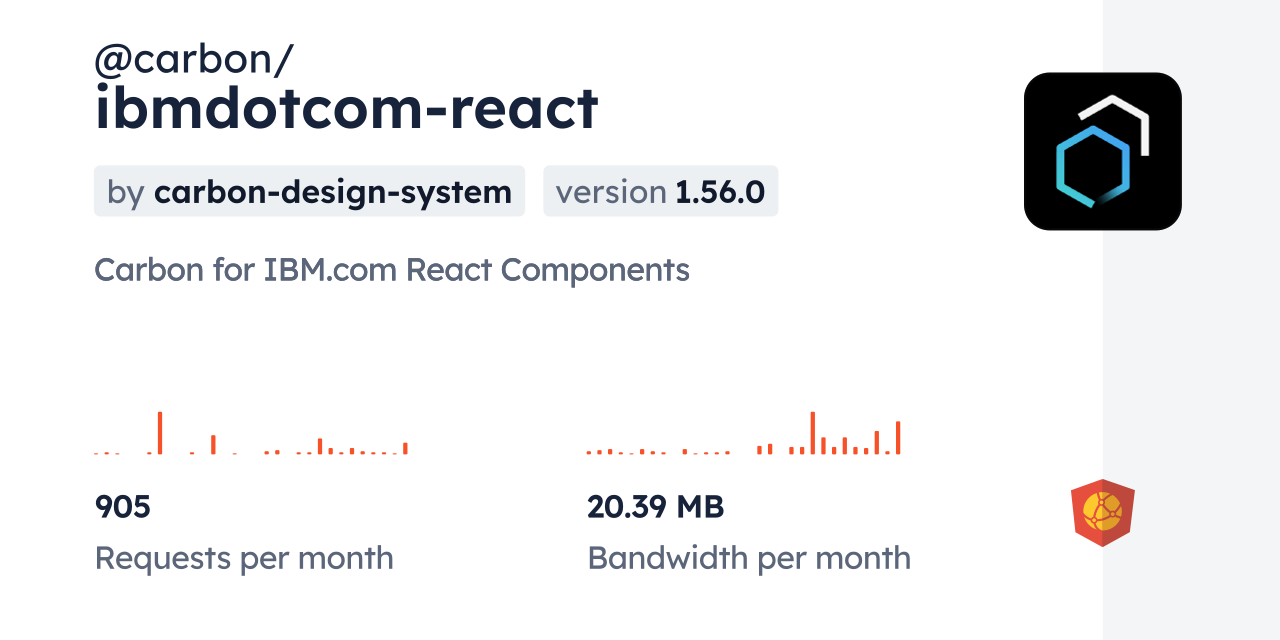 Carbon Ibmdotcom React Cdn By Jsdelivr A Cdn For Npm And Github