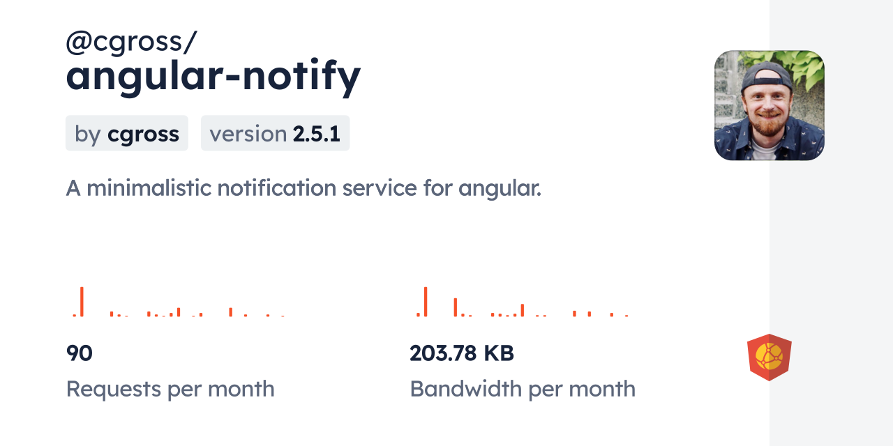 @cgross/angular-notify CDN by jsDelivr - A CDN for npm and GitHub