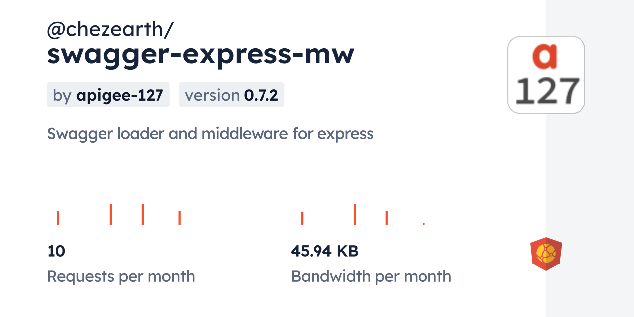 @chezearth/swagger-express-mw CDN by jsDelivr - A CDN for npm and GitHub