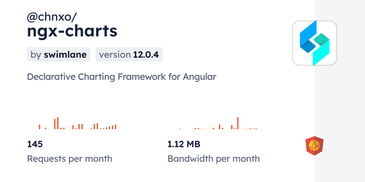 @chnxo/ngx-charts CDN by jsDelivr - A CDN for npm and GitHub