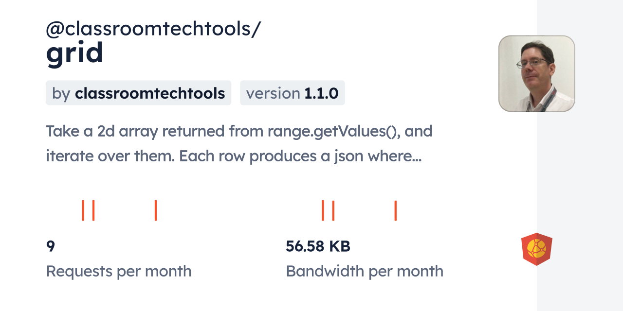 @classroomtechtools/grid CDN by jsDelivr - A CDN for npm and GitHub