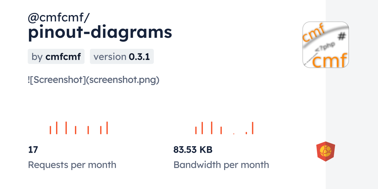 @cmfcmf/pinout-diagrams CDN by jsDelivr - A CDN for npm and GitHub