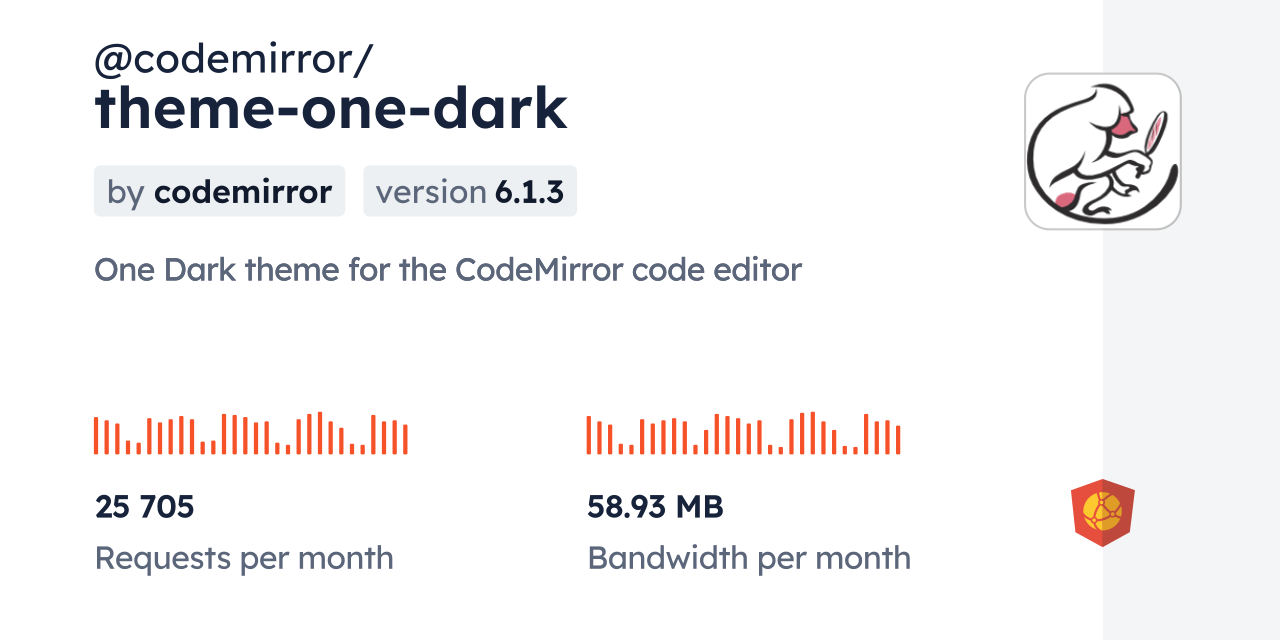 @codemirror/theme-one-dark CDN by jsDelivr - A CDN for npm and GitHub
