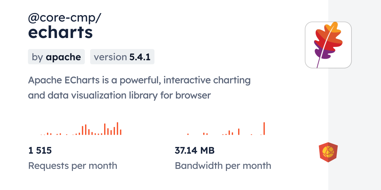 @core-cmp/echarts CDN by jsDelivr - A CDN for npm and GitHub