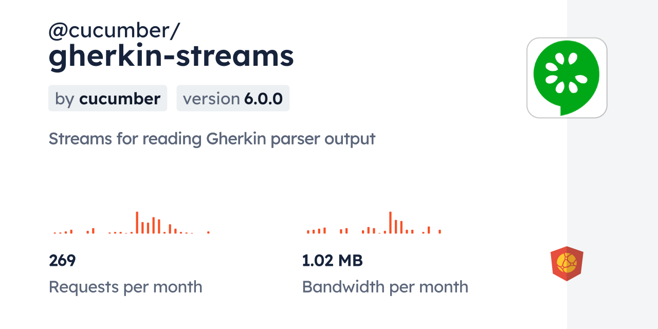 @cucumber/gherkin-streams CDN by jsDelivr - A CDN for npm and GitHub