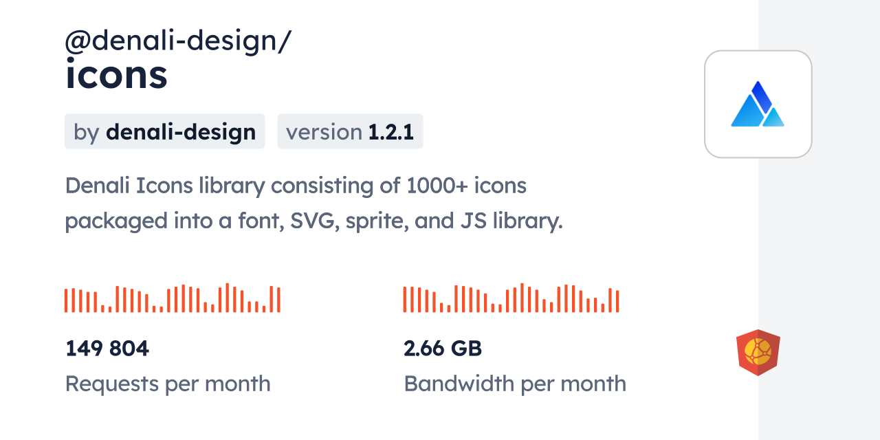 @denali-design/icons CDN by jsDelivr - A CDN for npm and GitHub