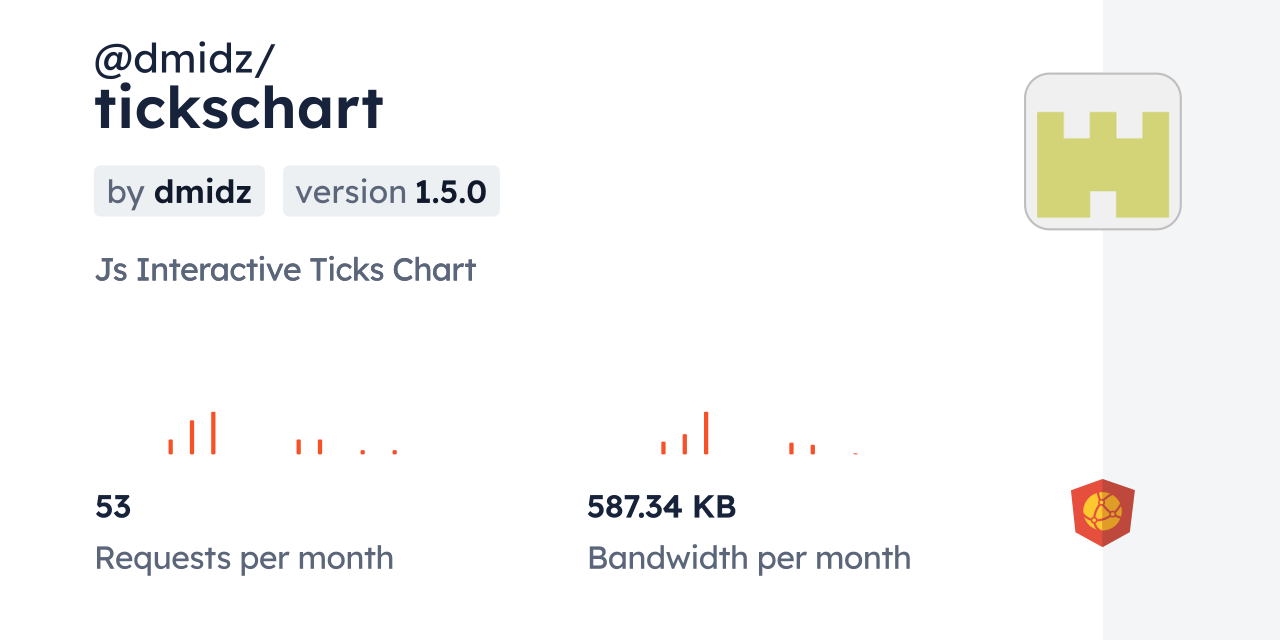 @dmidz/tickschart CDN by jsDelivr - A CDN for npm and GitHub