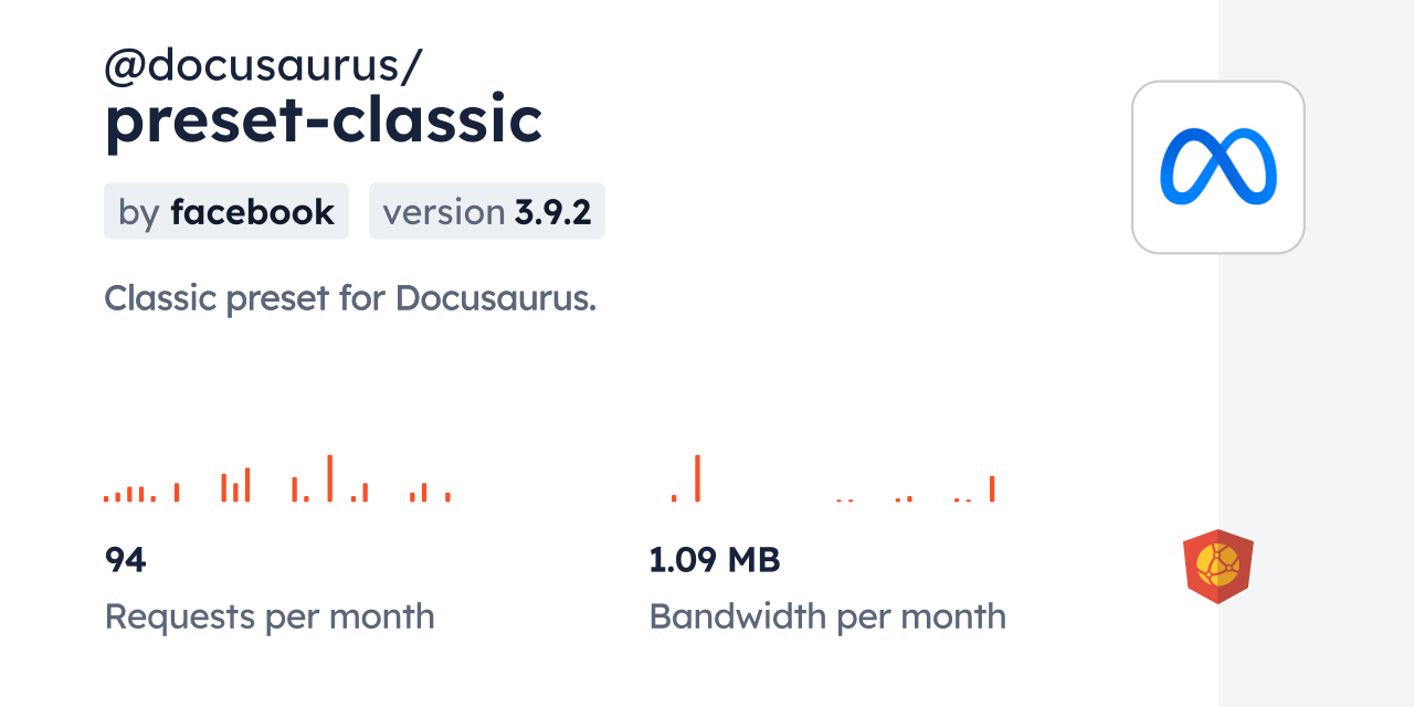 @docusaurus/preset-classic CDN by jsDelivr - A CDN for npm and GitHub