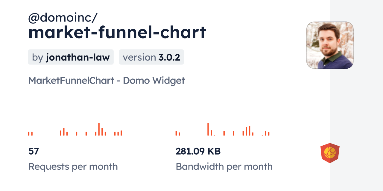 @domoinc/market-funnel-chart CDN by jsDelivr - A CDN for npm and GitHub
