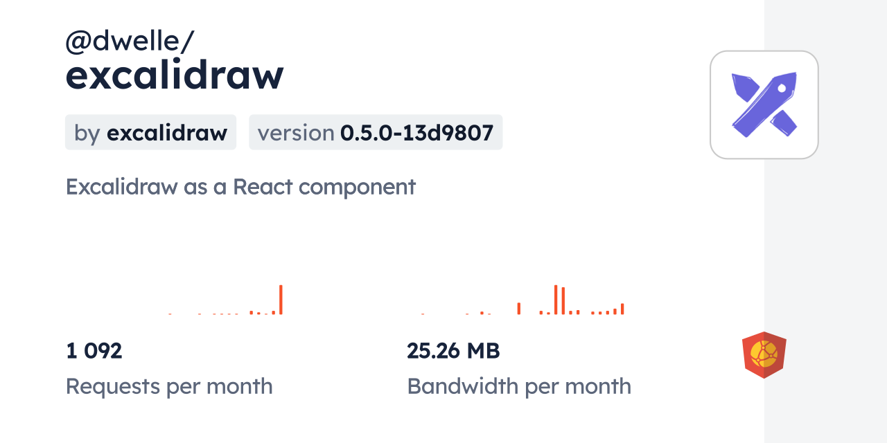 @dwelle/excalidraw CDN by jsDelivr - A CDN for npm and GitHub