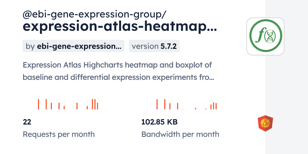 @ebi-gene-expression-group/expression-atlas-heatmap-highcharts CDN by jsDelivr - A CDN for npm ...