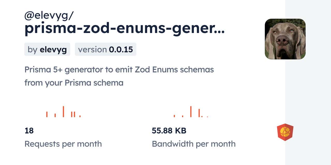 @elevyg/prisma-zod-enums-generator CDN by jsDelivr - A CDN for npm and GitHub