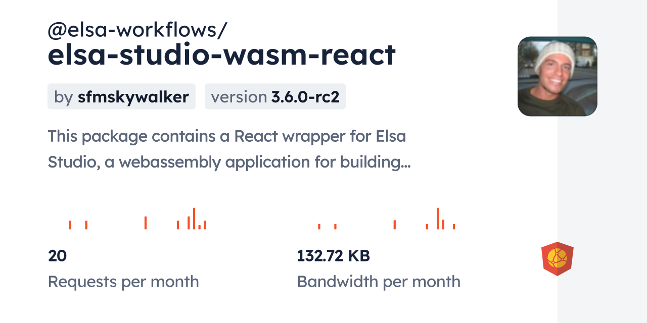 @elsa-workflows/elsa-studio-wasm-react CDN by jsDelivr - A CDN for npm and GitHub