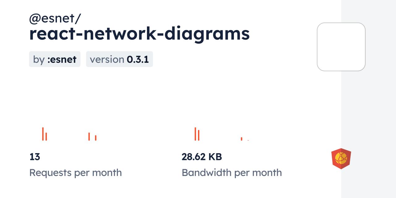 @esnet/react-network-diagrams CDN by jsDelivr - A CDN for npm and GitHub