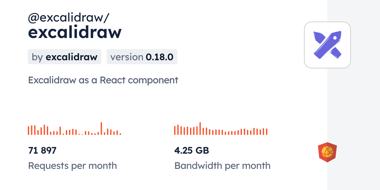 @excalidraw/excalidraw CDN by jsDelivr - A CDN for npm and GitHub