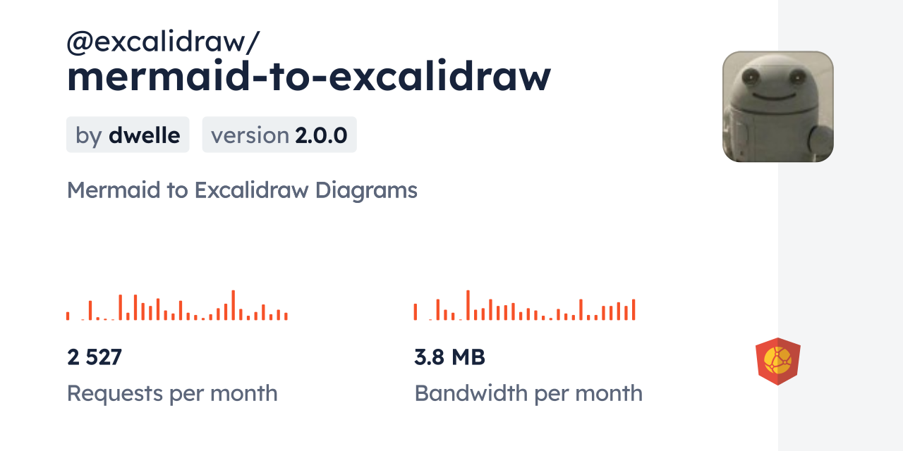 @excalidraw/mermaid-to-excalidraw CDN by jsDelivr - A CDN for npm and ...